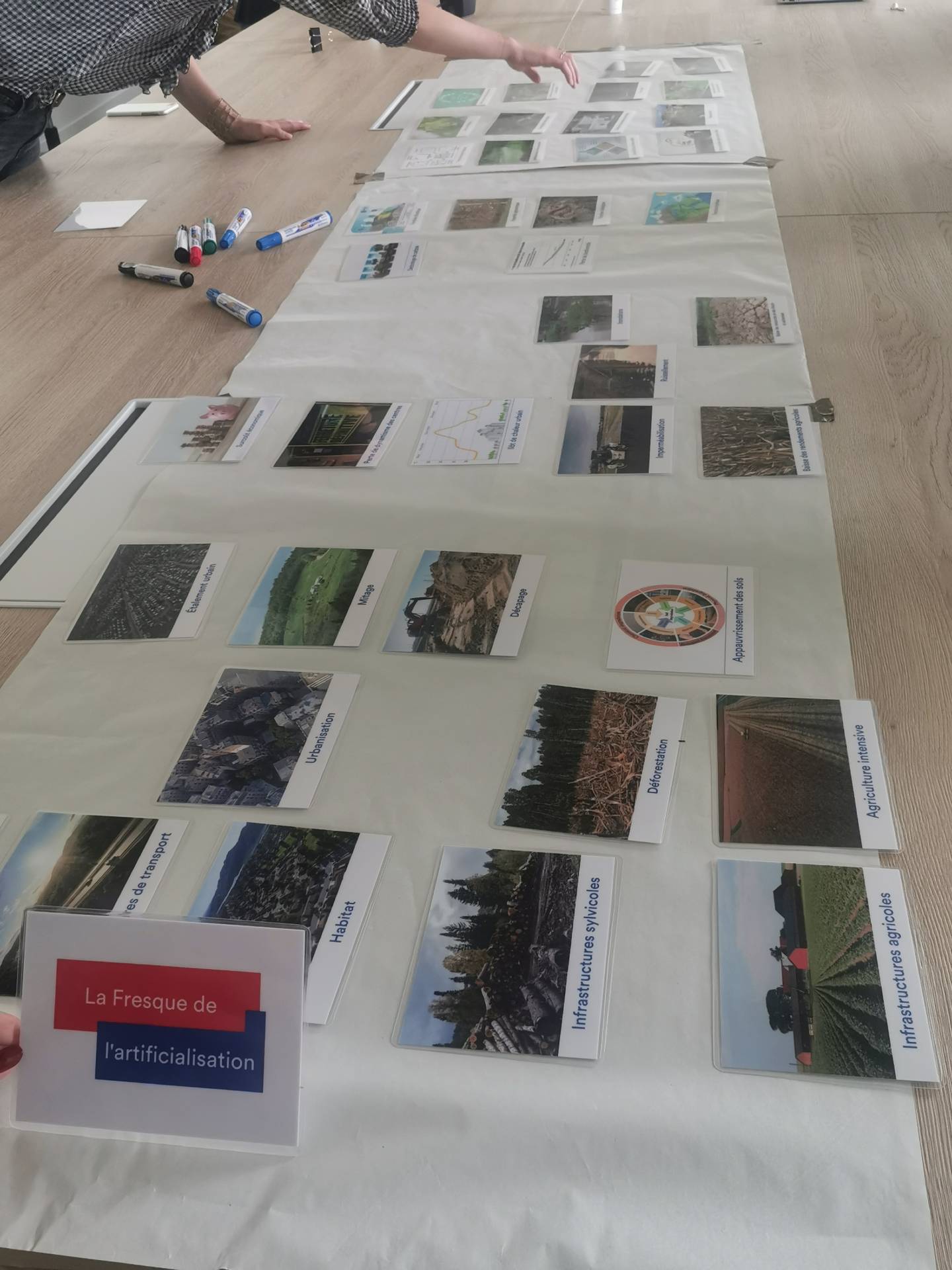 Après la Fresque du climat, voici la Fresque de l'artificialisation des ...